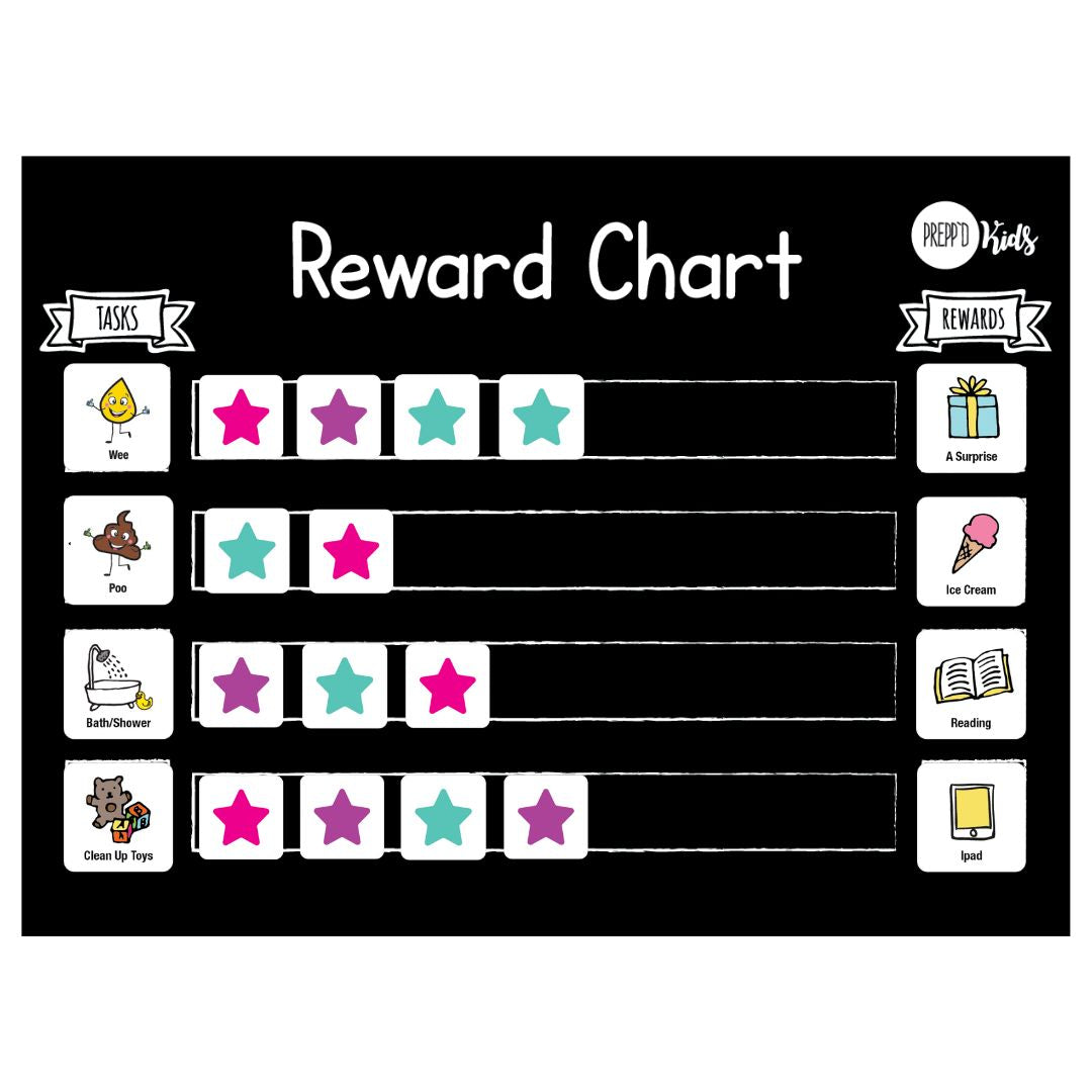 Reward Chart + Toilet/Hygiene Extension Bundle – Prepp'd Kids