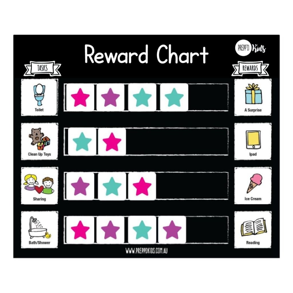 Activity & Reward Charts – Prepp'd Kids