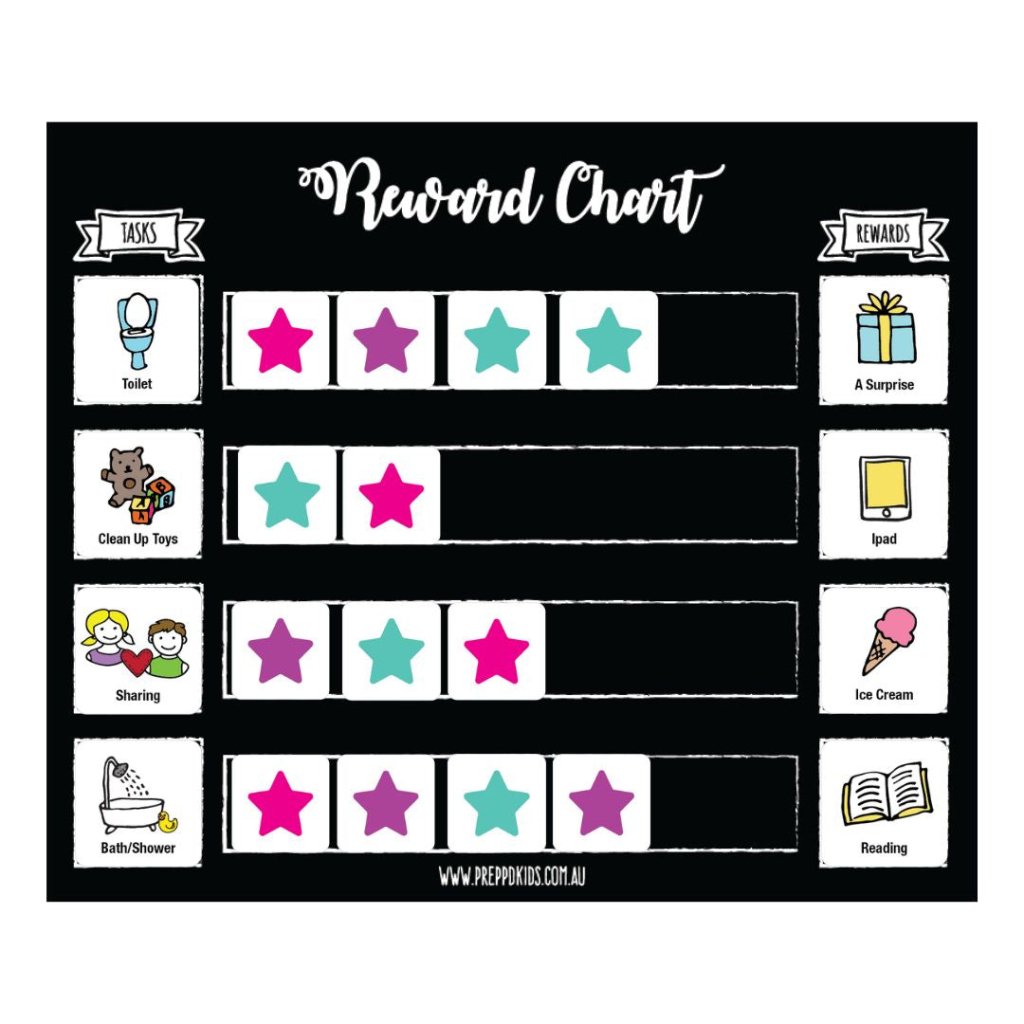Activity & Reward Charts – Prepp'd Kids